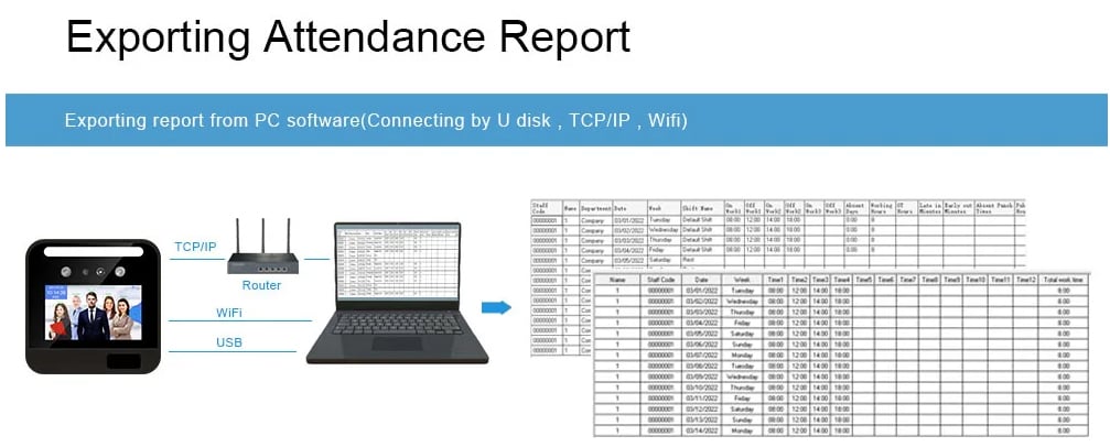 Time Attendance Machine TM-AI03F AI Dynamic Face Recognition ...