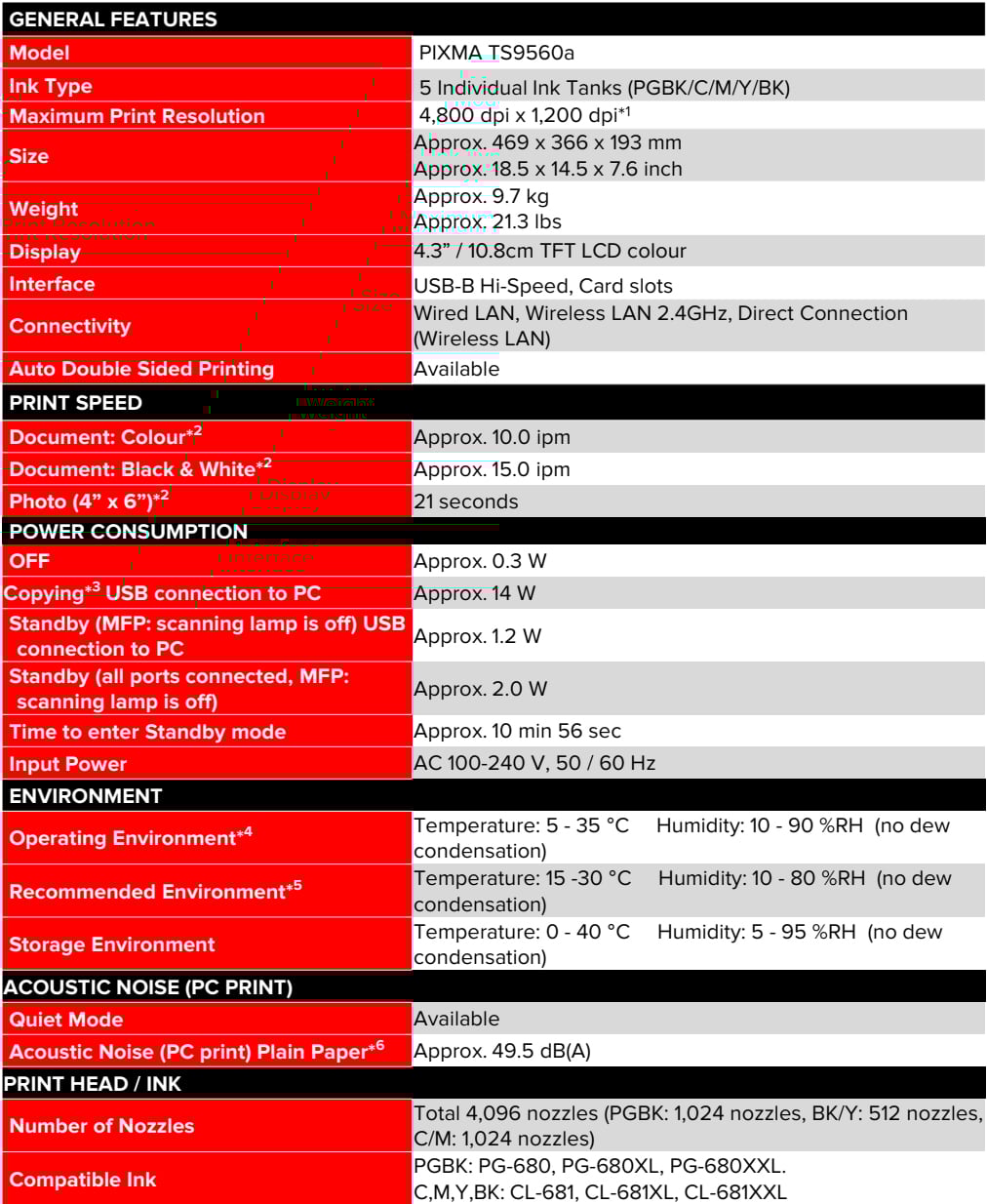 Canon PIXMA TS9565a Home Office Wireless Multifunction A3 Inkjet ...
