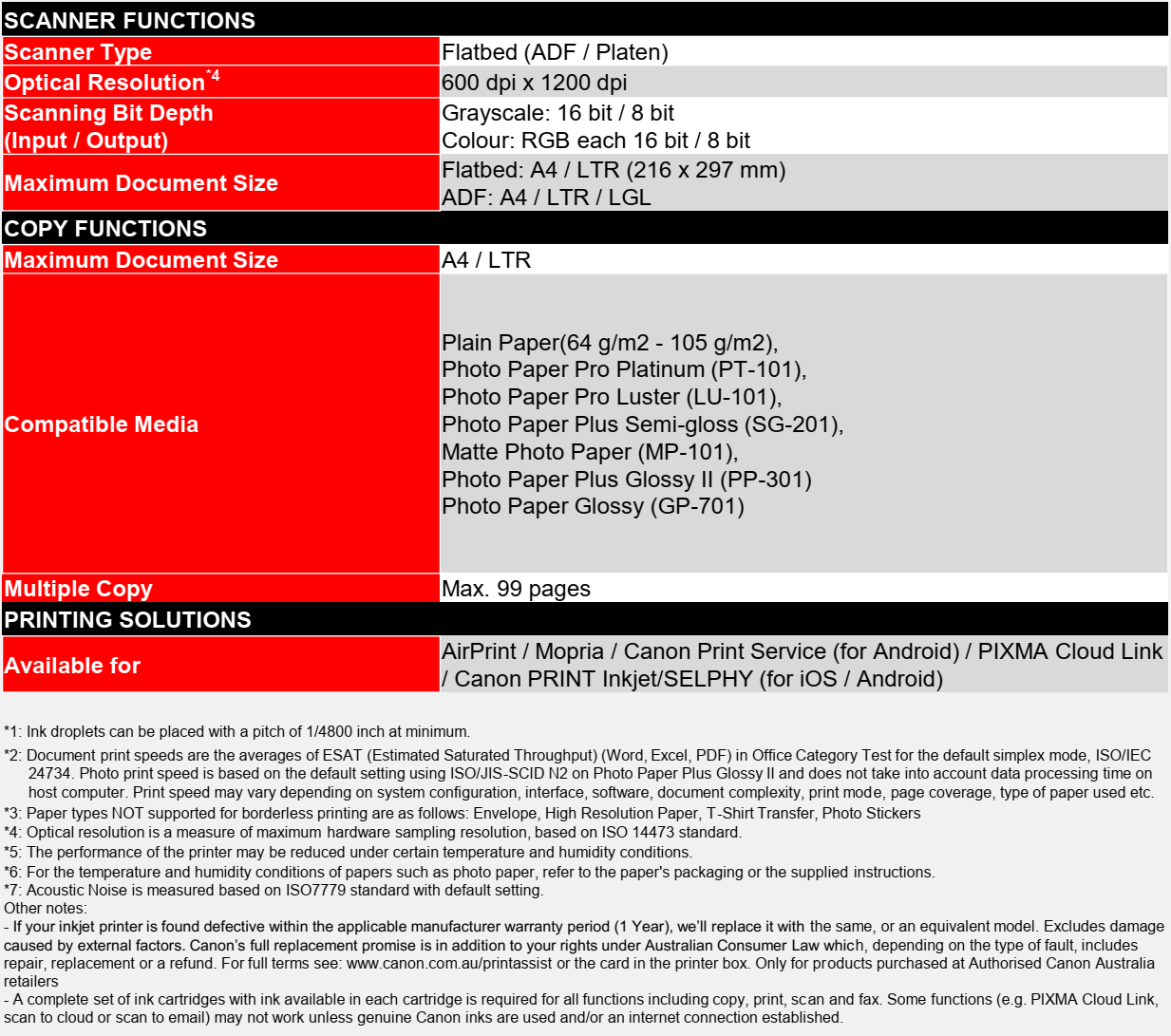 Canon PIXMA HOME OFFICE TR4665 Wireless All-in-One Inkjet Printer ...