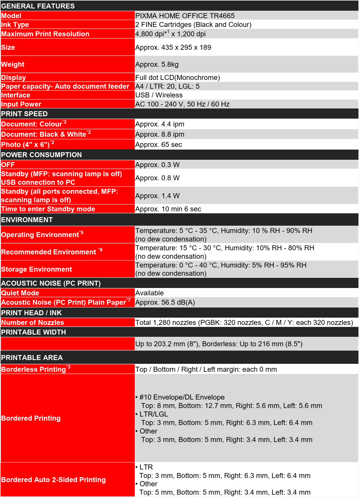 Canon PIXMA HOME OFFICE TR4665 Wireless All-in-One Inkjet Printer ...