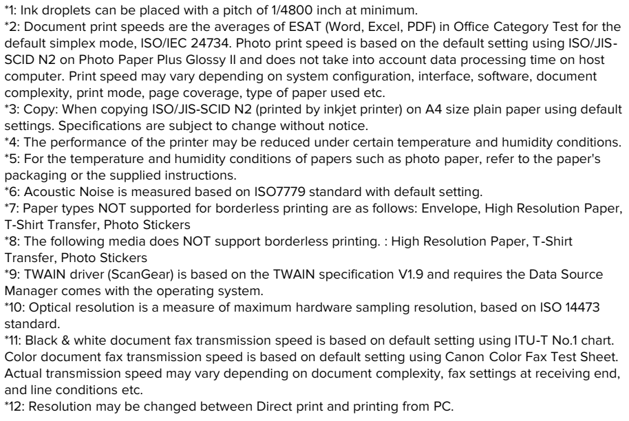 Canon PIXMA TS3660 HOME Wireless All-in-One Inkjet Printer Black ...