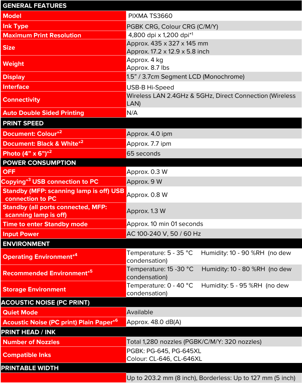Canon PIXMA TS3660 HOME Wireless All-in-One Inkjet Printer Black ...