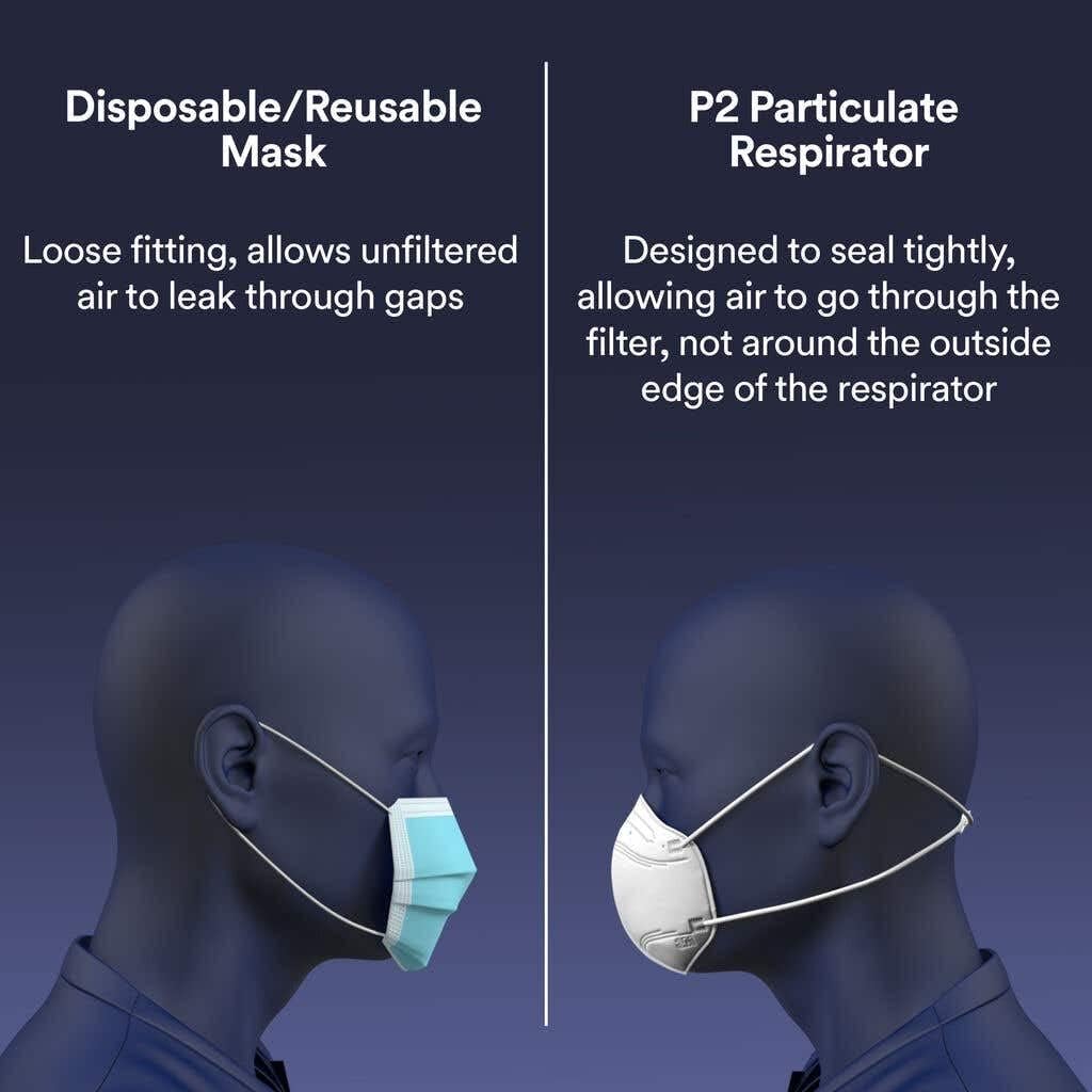 3M P2 Respirator 9123 Disposable Face Mask 5 Pack - InkStation