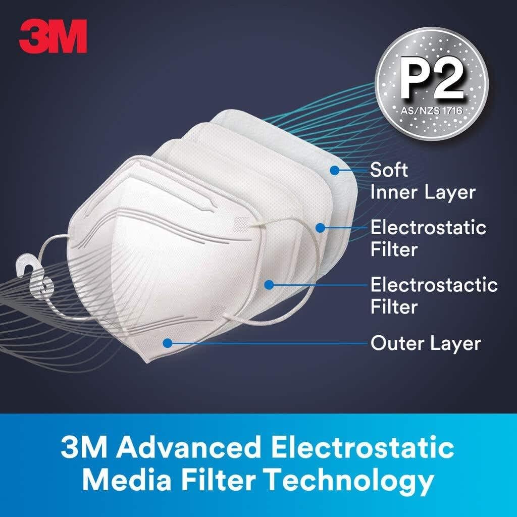 3M P2 Respirator 9123 Disposable Face Mask 5 Pack - InkStation