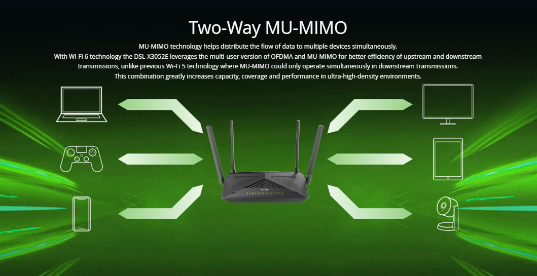 D-Link AX3000 Wi-Fi 6 VDSL2/ ADSL2+ Modem Router with VoIP - DSL-X3052E ...