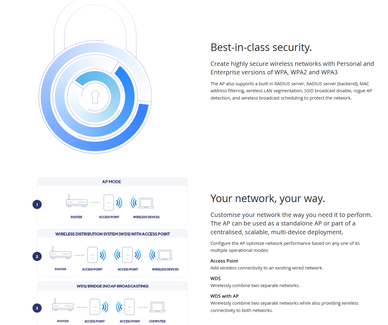 D-LINK Wireless AX3000 Wi-Fi 6 Dual Band PoE Outdoor Access Point ...