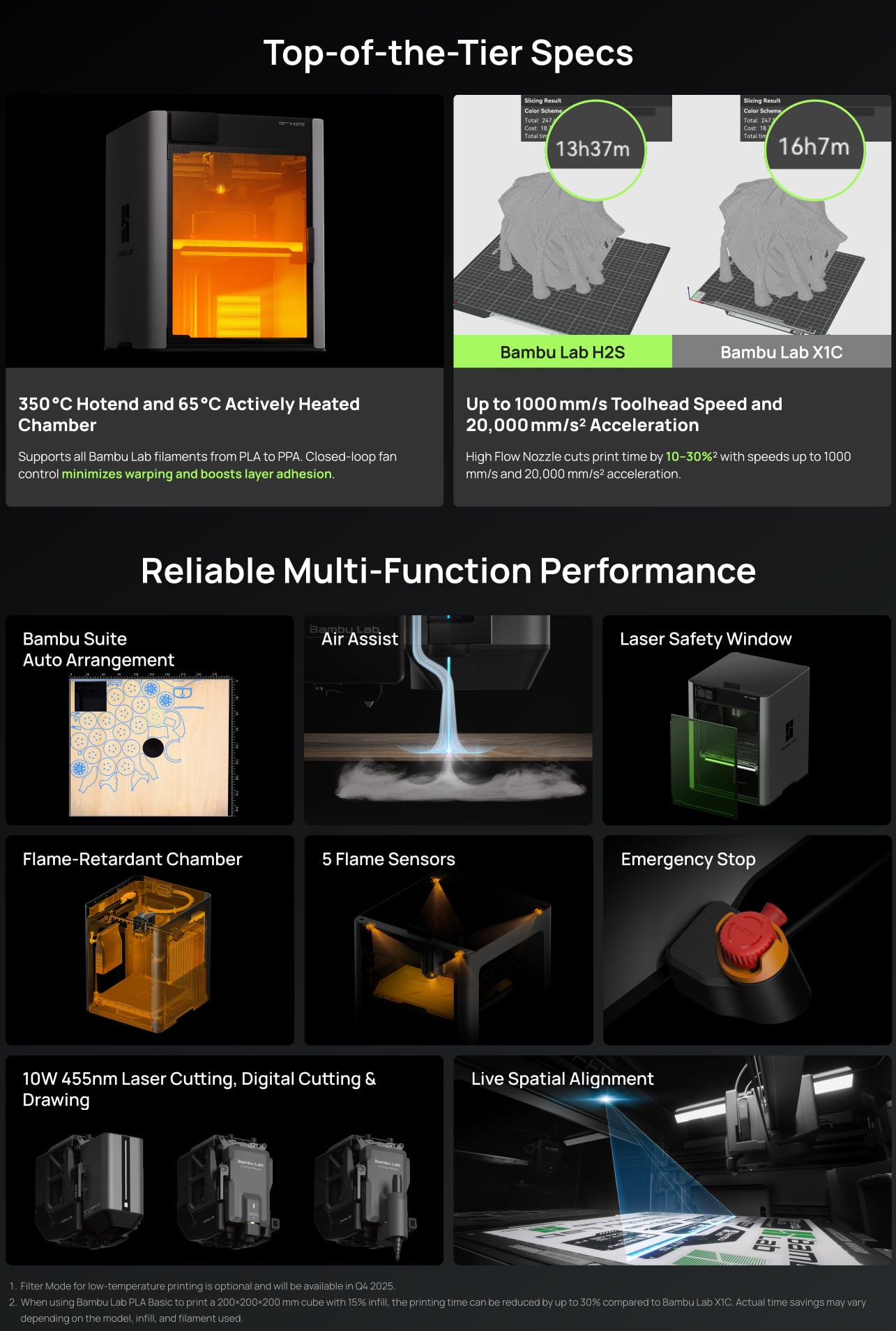 Bambu Lab H2S Large Format 3D Printer - InkStation