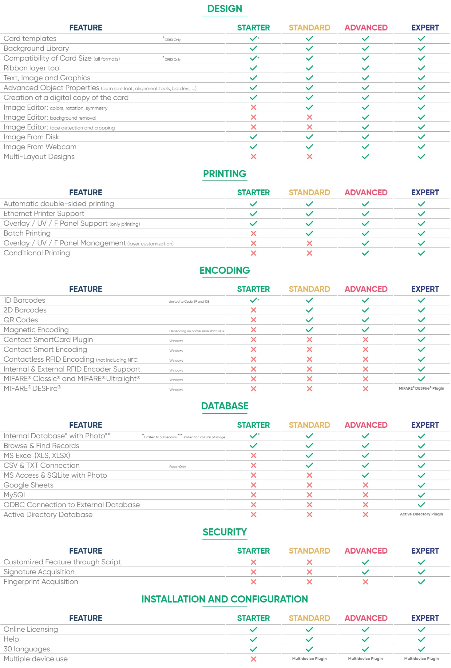 ID-All Card Design Software - InkStation