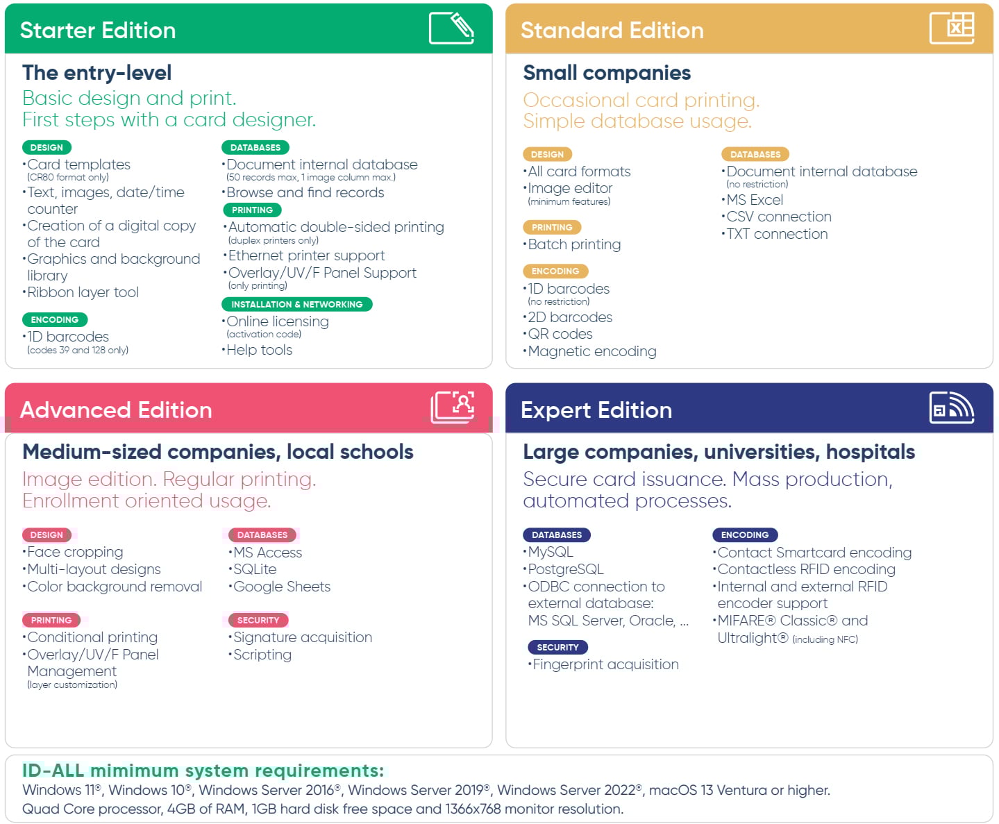 ID-All Card Design Software - InkStation
