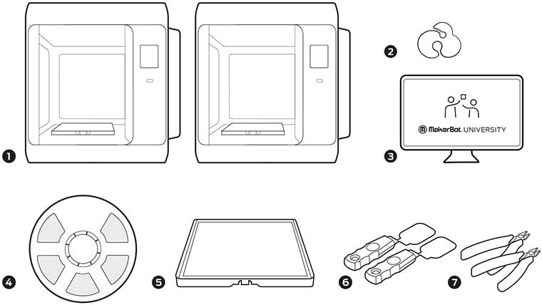 Makerbot Sketch Classroom 3D Printer Bundle - InkStation