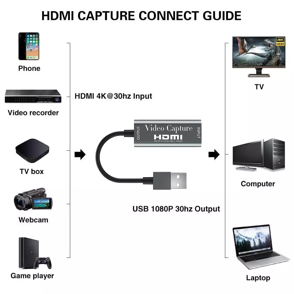 HDMI to USB 2.0 Adapter Capture Card For Live Video Streaming Recording ...