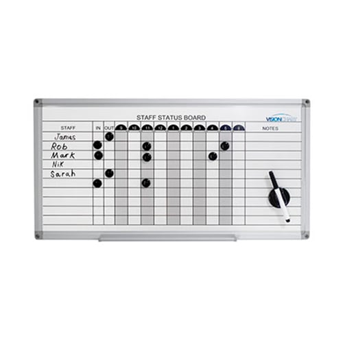 Visionchart Premium Starter kit for Whiteboard - InkStation