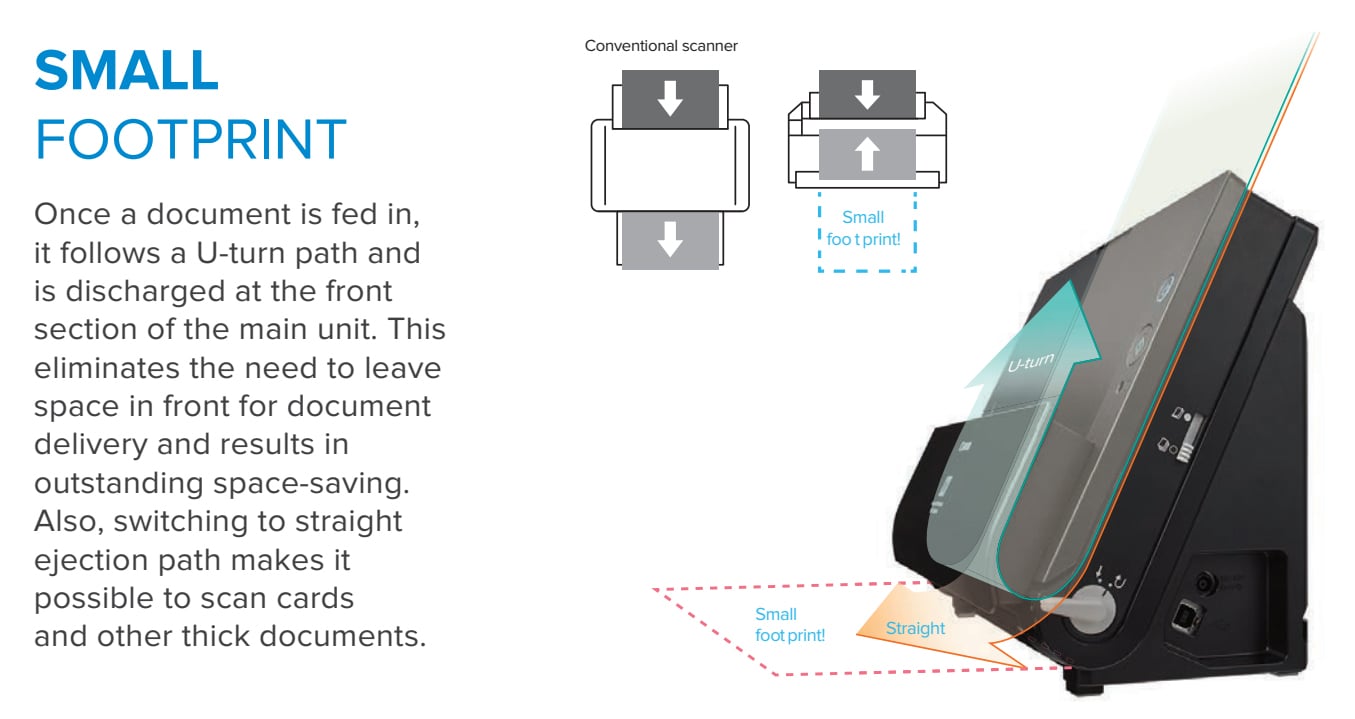 Canon imageFORMULA DR-C225II A4 Document Scanner - InkStation