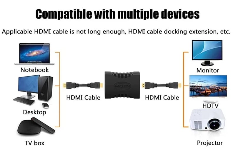 HDMI Female to Female Adapter Extender Connector - InkStation