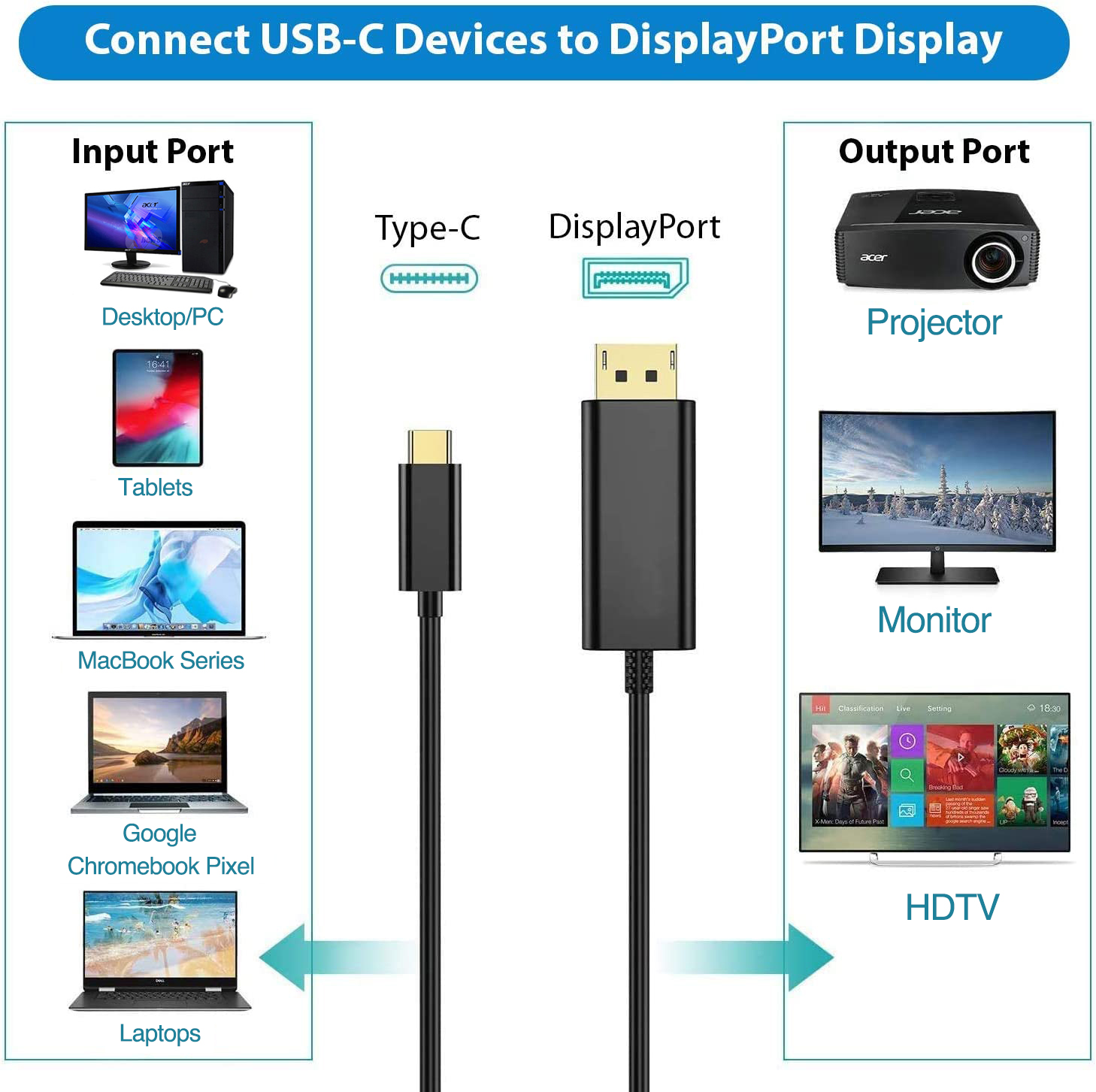 USB-C to DisplayPort Cable 4K@60Hz Ultra HD For Screen Mirroring ...