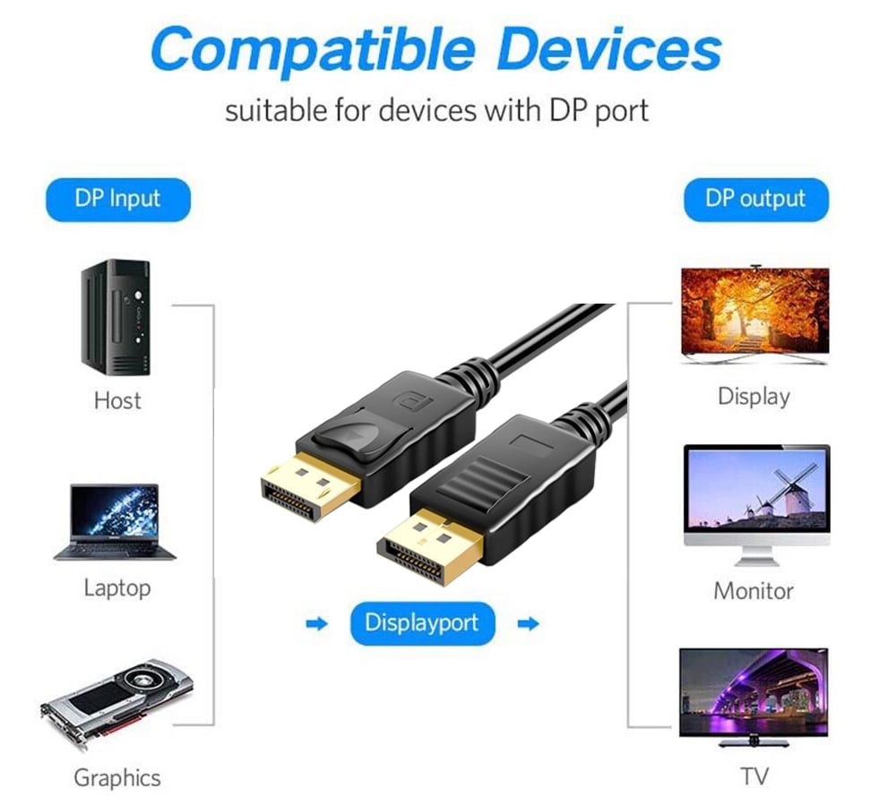 DisplayPort to DisplayPort Cable 8K@60Hz Ultra HD - 1.8M - InkStation