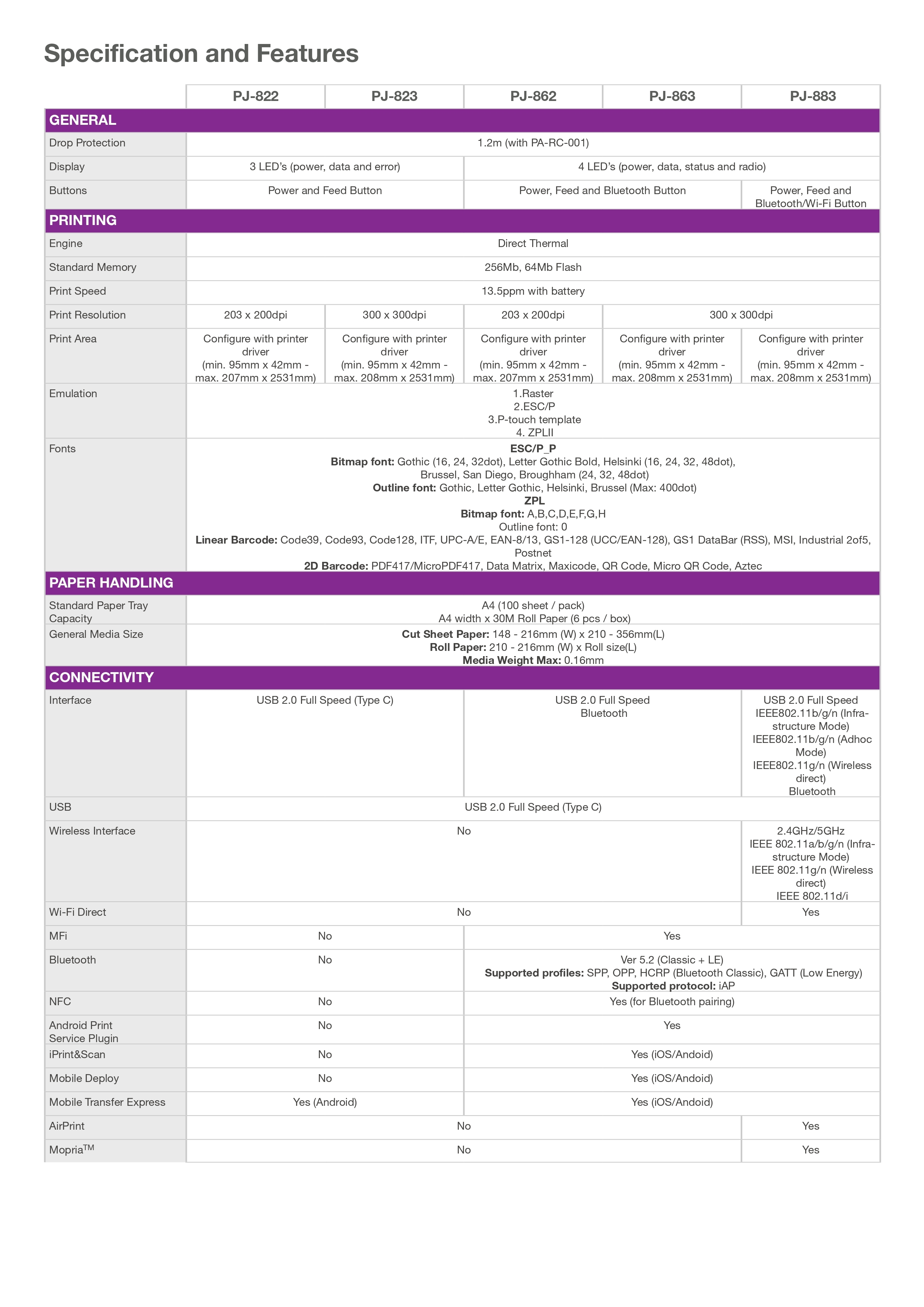 Brother PJ-883 Mobile A4 Thermal Printer with MFi Bluetooth, WI-Fi, NFC ...