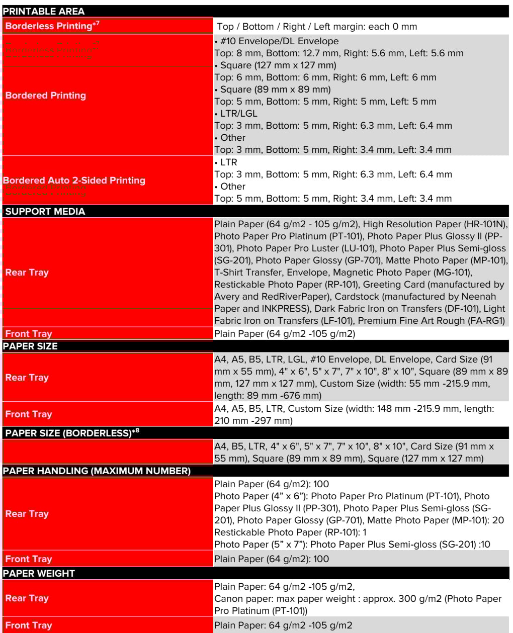 Canon Pixma Home Office TR7660A A4 Wireless All-In-One Multifunction ...