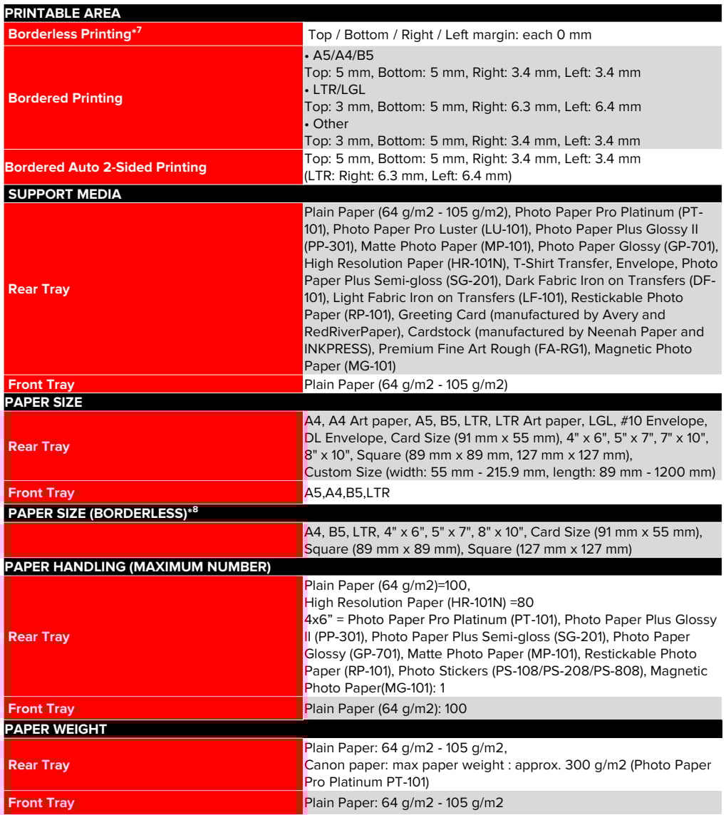 Canon PIXMA TS7760 HOME A4 Wireless All-In-One Multifunction Inkjet ...