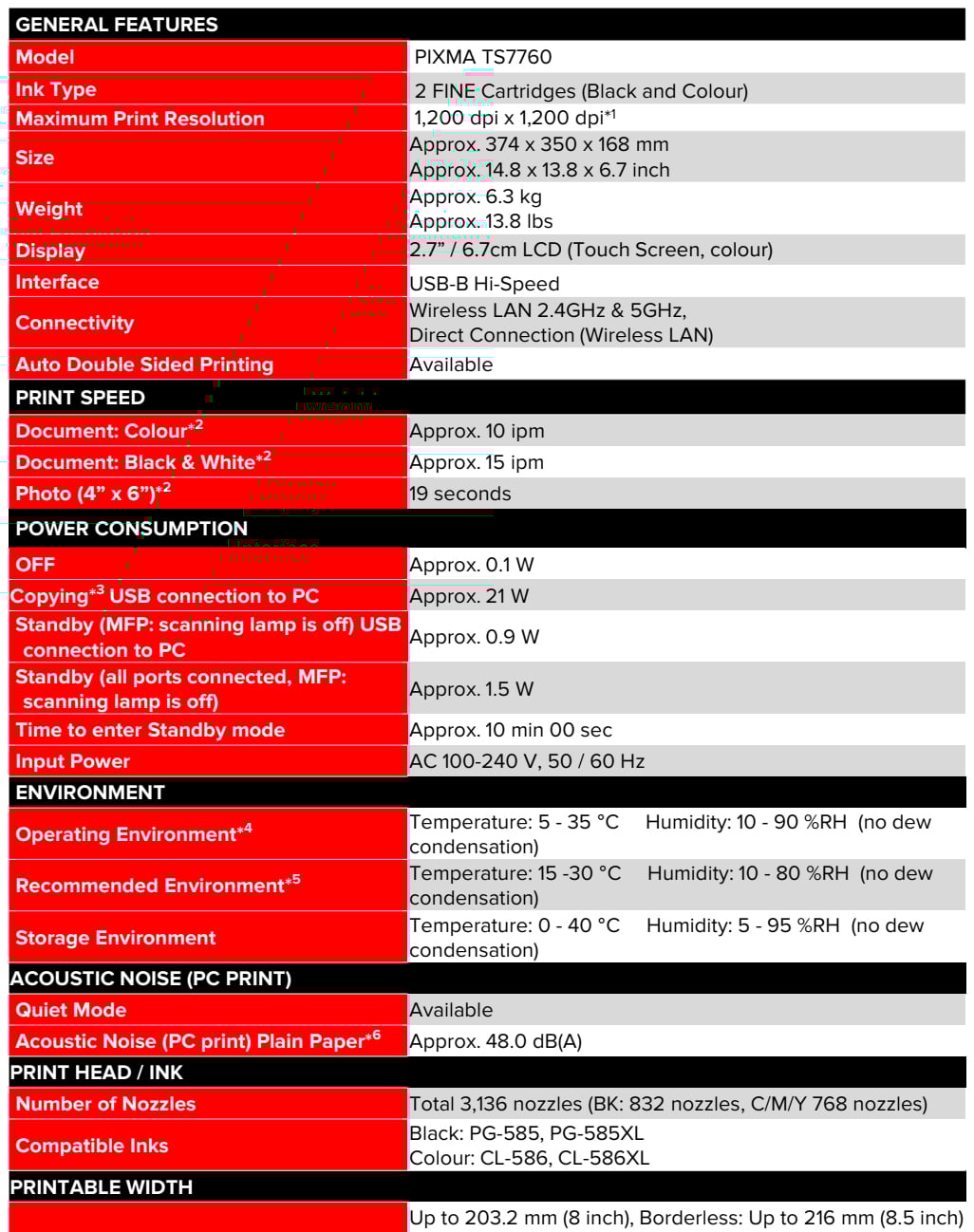 Canon PIXMA TS7760 HOME A4 Wireless All-In-One Multifunction Inkjet ...